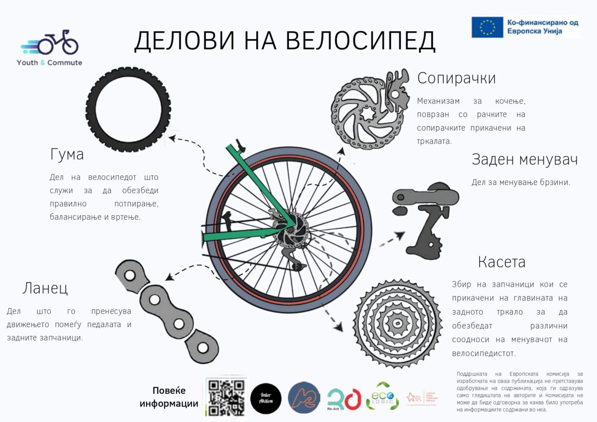 ДЕЛОВИ НА ВЕЛОСИПЕД – Eco Logic